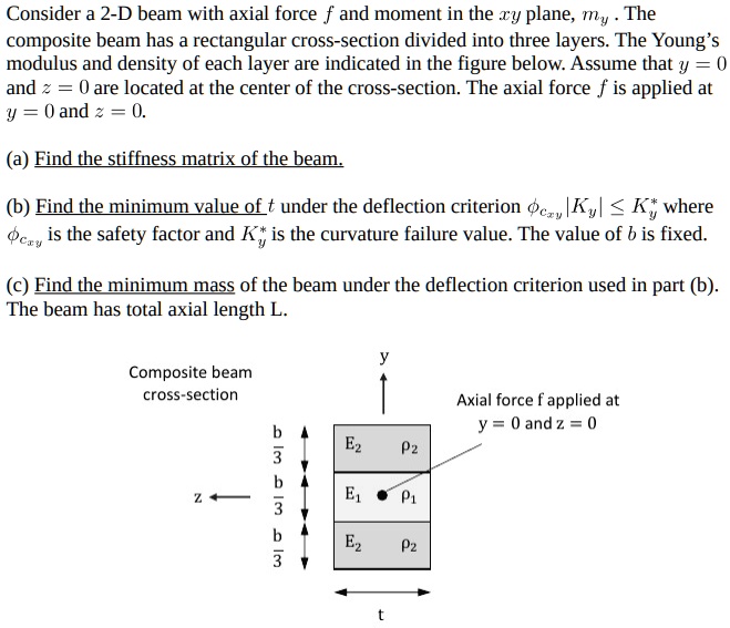 consider a 2 d beam with axial force f and moment in the zy plane my ...