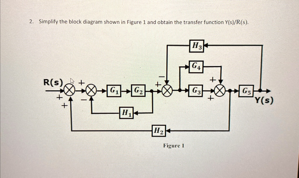 Pls show the diagram in every step solv ***** Simplify the block ...