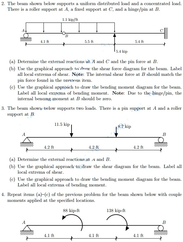 need shear moments diagram please 2 the beam shown below supports a ...