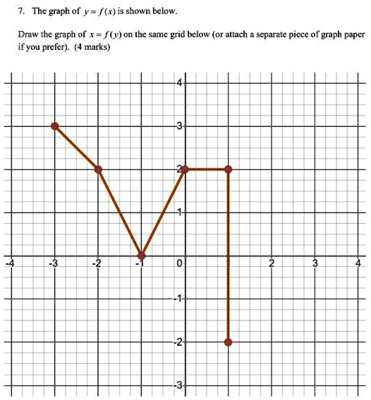 SOLVED: The graph of y = f (x)is shown below Draw the graph o x = f()on ...