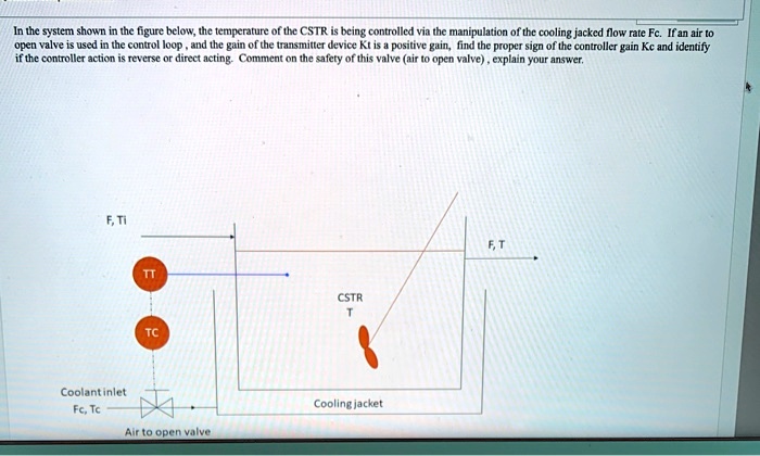 SOLVED: In the system shown in the figure below, the temperature of the CSTR is being controlled ...