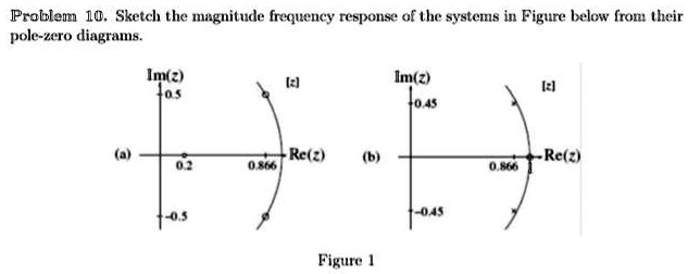 Problem 10. Sketch the magnitude frequency response of the systems in Figure below from their ...