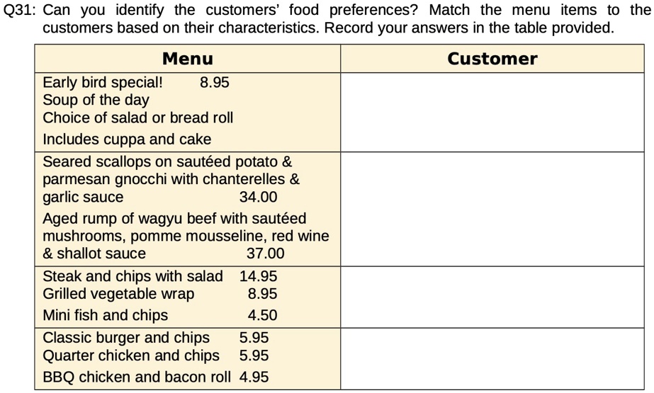 q31 can you identify the customers food preferences match the menu ...