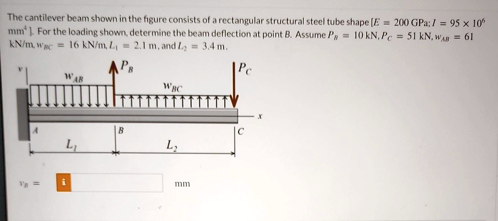 The cantilever beam shown in the figure consists of a rectangular ...