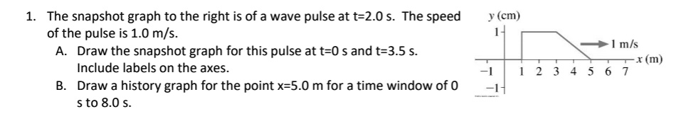 SOLVED: The snapshot graph to the right is of a wave pulse at t-2.O s. The speed of the pulse is ...