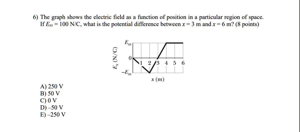 the graph shows the electric field as a function of position in a ...