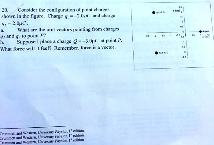 SOLVED: Consider the configuration of point charges shown in the figure ...