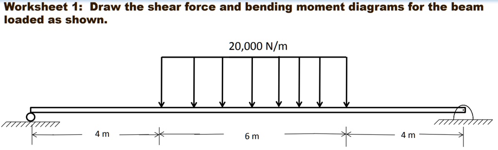 worksheet 1 draw the shear force and bending moment diagrams for the ...