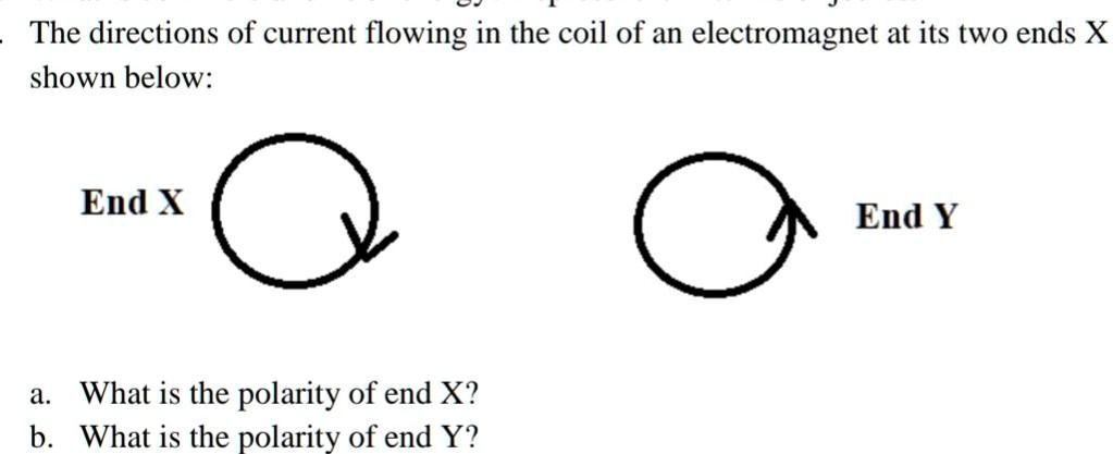 SOLVED: 'The directions of current flowing in the coil of an ...