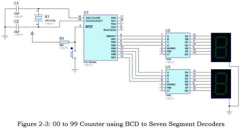 Solved Create A C Program For A Two Digit Counter That Counts From 00 To 99 And Repeats Please 8027