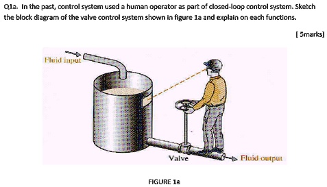[GET ANSWER] Q1a. In the past, control system used a human operator as part of closed-loop ...