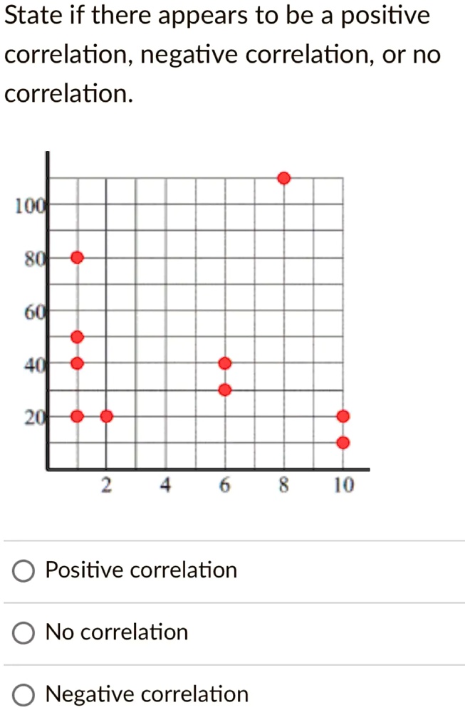 SOLVED: State if there appears to be a positive correlation; negative correlation, or no ...