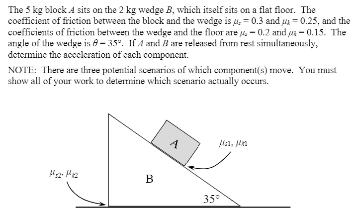 SOLVED: The kg block A sits the 2 kg wedge B; which itself sits on a flat floor: The coefficient ...