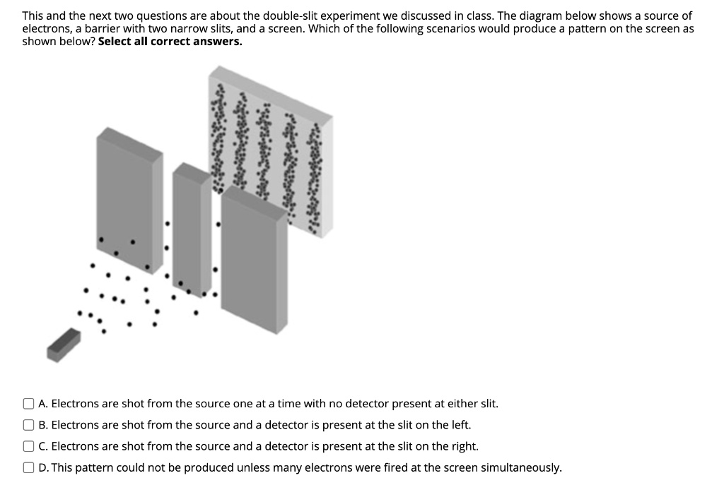 SOLVED: This and the next two questions are about the double-slit ...
