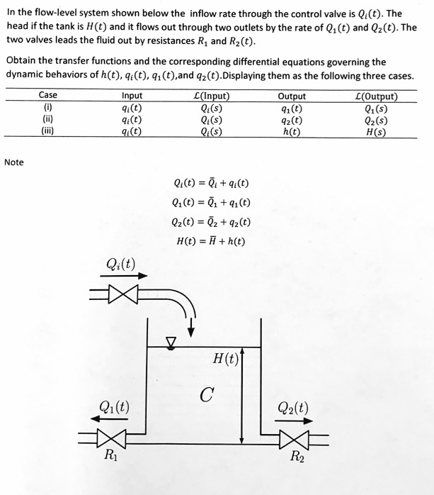 in the flow level system shown below the inflow rate through the ...
