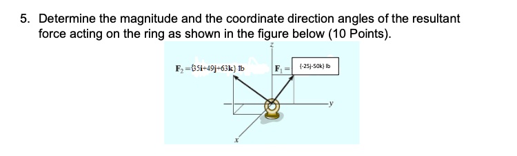 Determine the magnitude and the coordinate direction angles of the resultant force acting on the ...