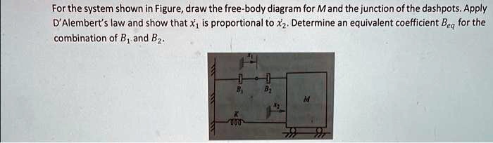 For the system shown in Figure, draw the free-body diagram for M and ...