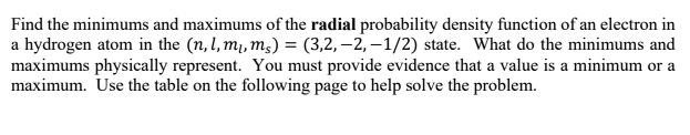 SOLVED: Find the minimums and maximums of the radial probability ...