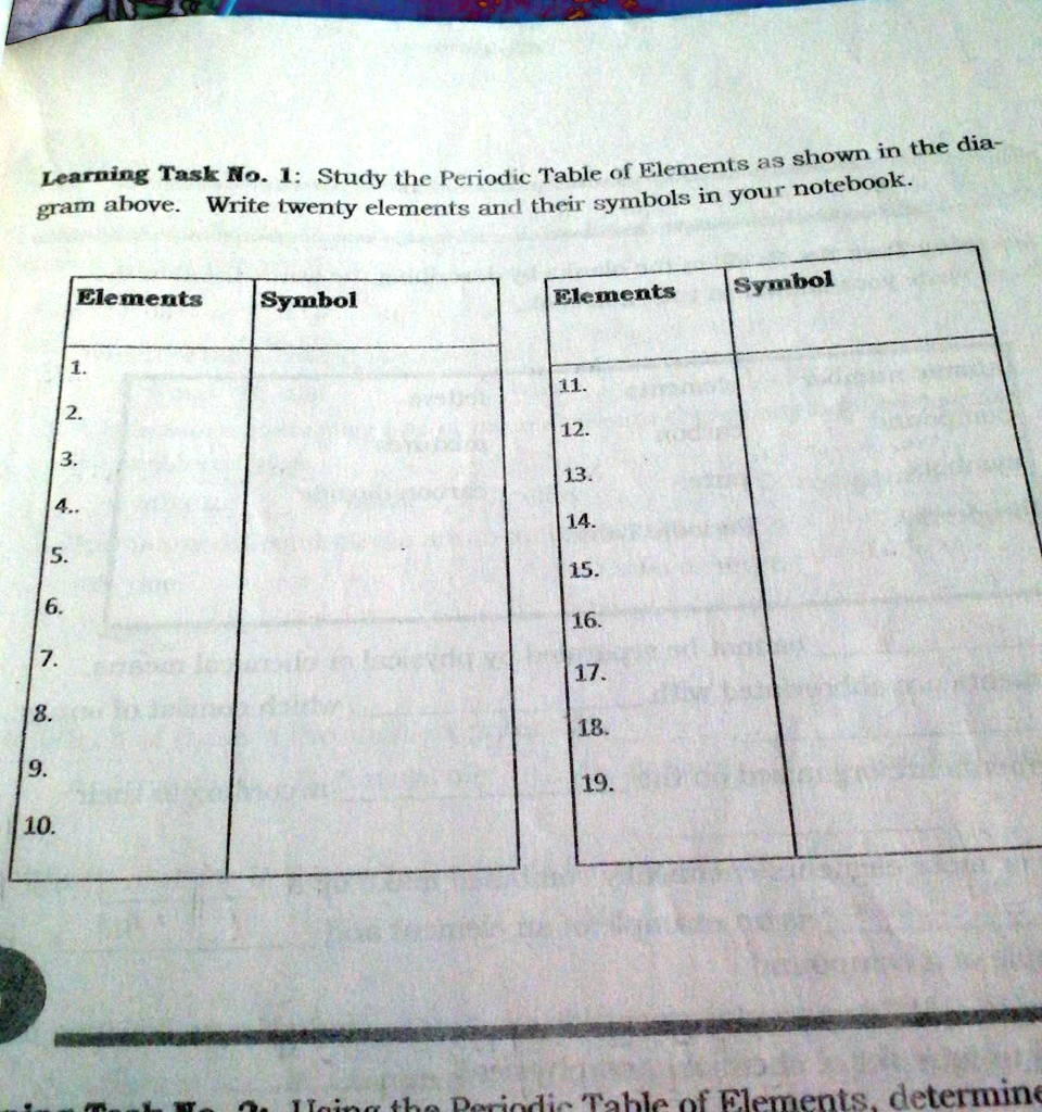 SOLVED: Learning Task 1: Study the Periodic Table of Elements as shown ...