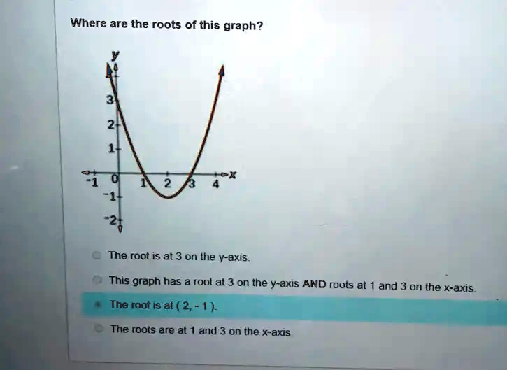 SOLVED: Where are the roots of this graph? Tne root is at 3 on the Y ...