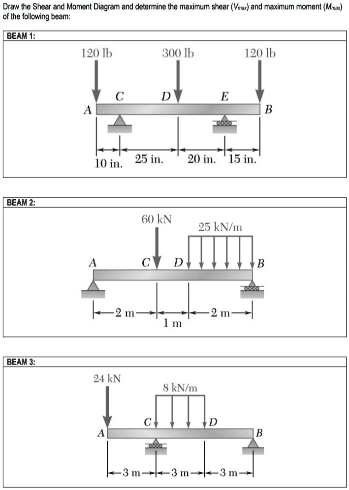 Draw the Shear and Moment Diagram and determine the maximum shear (Vmax ...