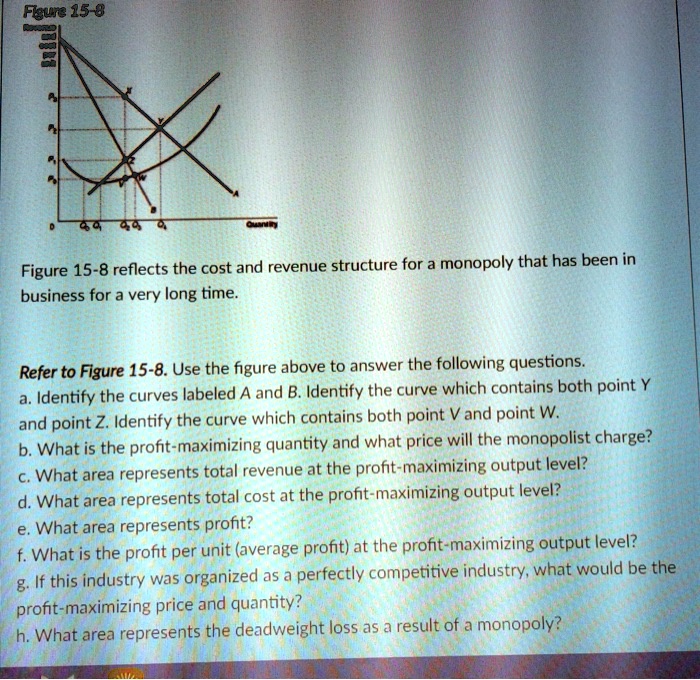 SOLVED: Figure 15-8 reflects the cost and revenue structure for a ... SOLVED: Figure 15-8 reflects the cost and revenue structure for a ...
