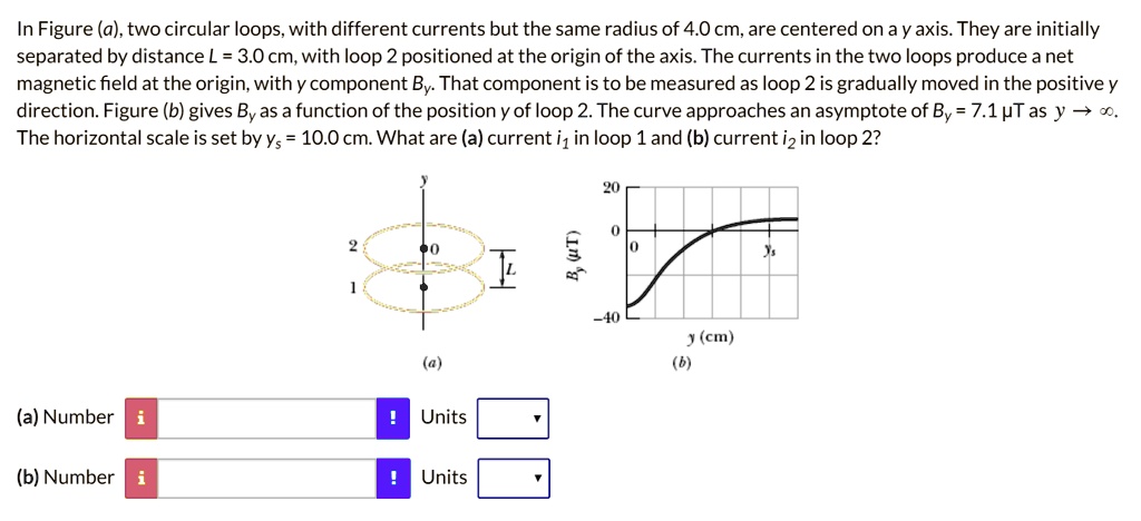 SOLVED: In Figure (a) , two circular loops, with different currents but the same radius of 4.0 ...