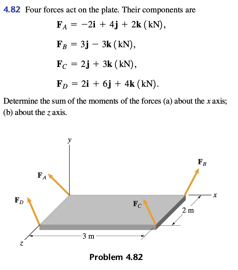 SOLVED: 4.82 Four forces act on the plate. Their components are: FA ...