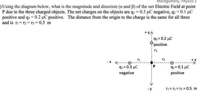 Montgomery, Physics 1 Using the diagram below, what is the magnitude ...