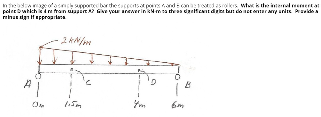SOLVED: In the below image of a simply supported bar the supports at ...