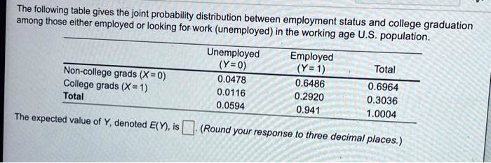 SOLVED: The following table gives the joint probability distribution ...