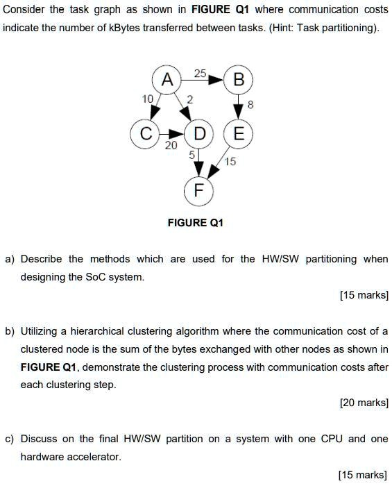 SOLVED: Consider the task graph as shown in FIGURE Q1 where ...
