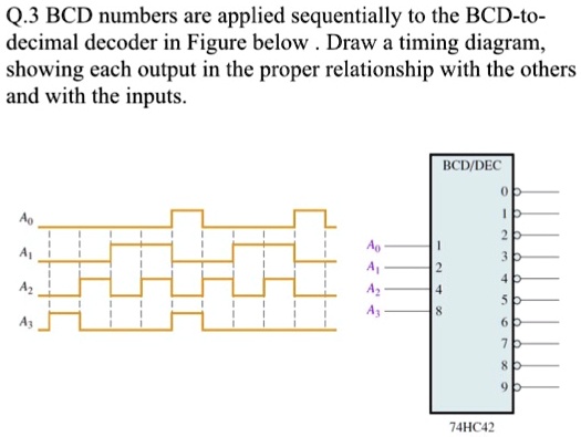 SOLVED: Q.3 BCD numbers are applied sequentially to the BCD-to-decimal ...