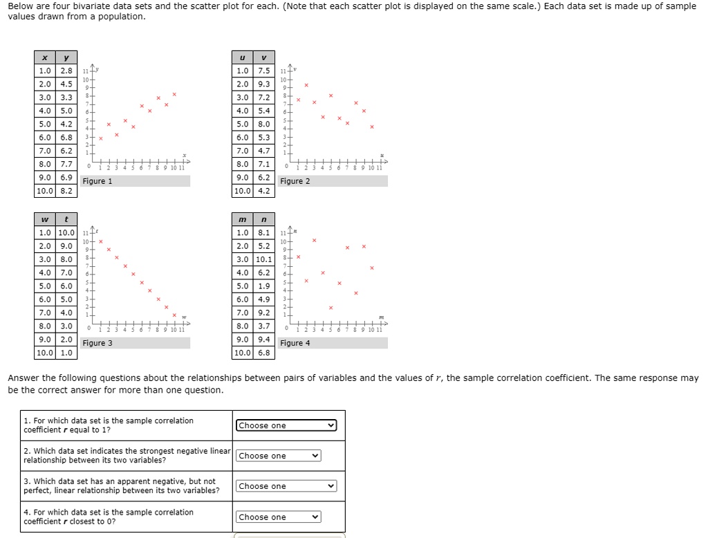 below are four bivariate data sets and the scatter plot for each note ...
