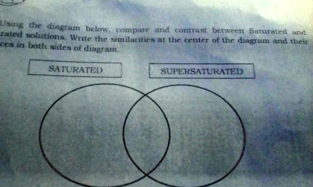 SOLVED: 'Using the diagram below compare and contrast between saturated and unsaturated solution ...