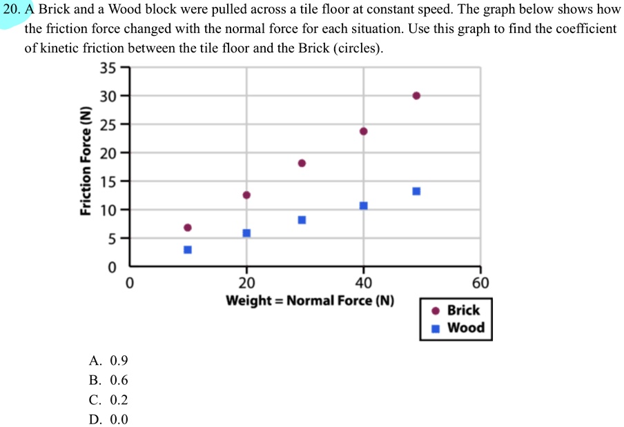 SOLVED: A brick and a wood block were pulled across a tile floor at ...