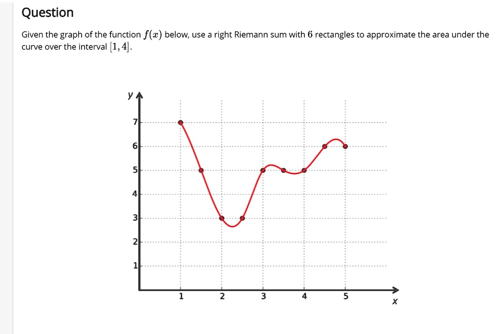 SOLVED: Question Given the graph of the function f(x) below, use a ...