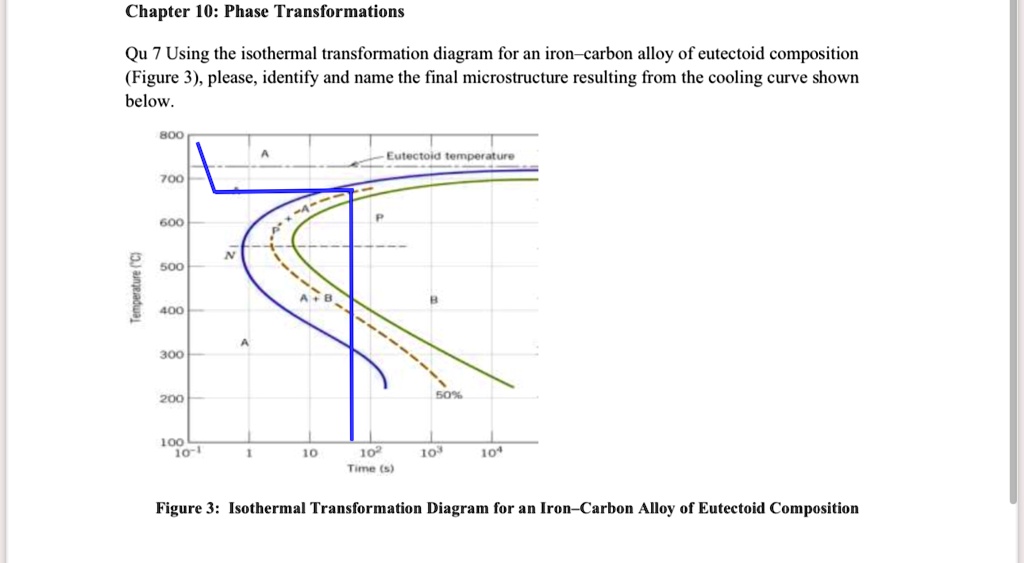 Chapter 10 Phase Transformations Qu 7 Using The Isothermal Transformation Diagram For An Iron