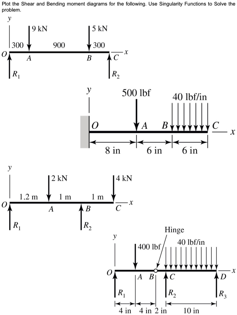 Plot the Shear and Bending moment diagrams for the following. Use Singularity Functions to Solve ...