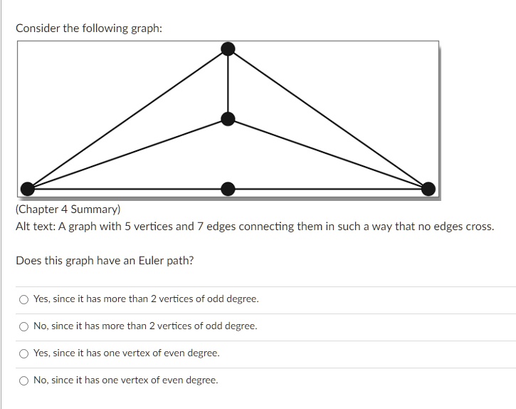 Consider the following graph: (Chapter 4 Summary) Alt text: A graph with 5 vertices and 7 edges ...
