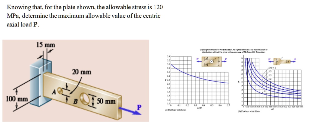 knowing that for the plate shown the allowable stress is 120 mpa determine the maximum allowable ...