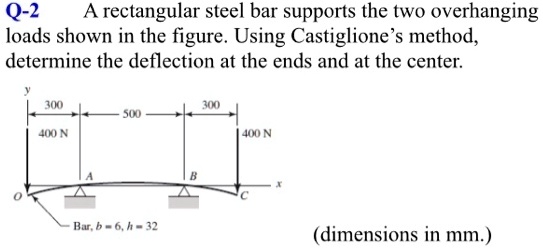 SOLVED: A rectangular steel bar supports the two overhanging loads shown in the figure. Using ...