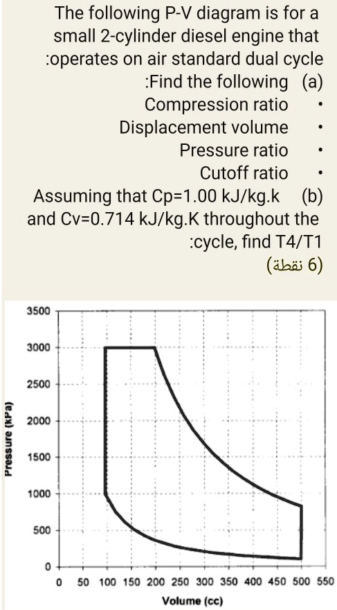 SOLVED: The following P-V diagram is for a small 2-cylinder diesel ...