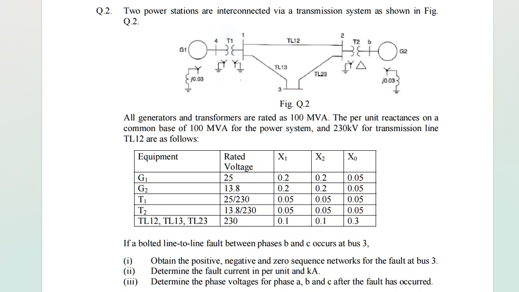 q2 two power stations are interconnected via a transmission system as shown in fig q2 tl12 fig ...
