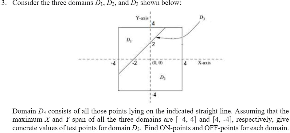 3. Consider the three domains D1, D2, and D3 shown below: Y-axis 4 D3 2 ...
