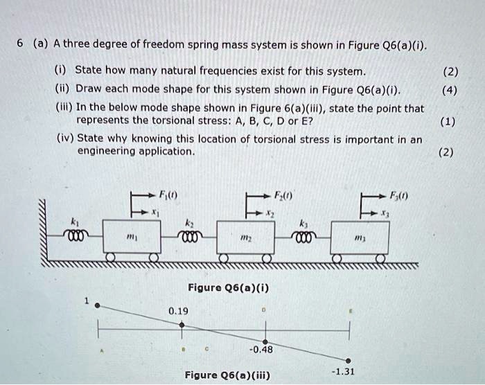6 (a) A three degree of freedom spring mass system is shown in Figure ...
