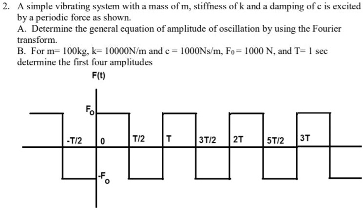 SOLVED: A simple vibrating system with a mass of m, stiffness of k, and damping of c is excited ...