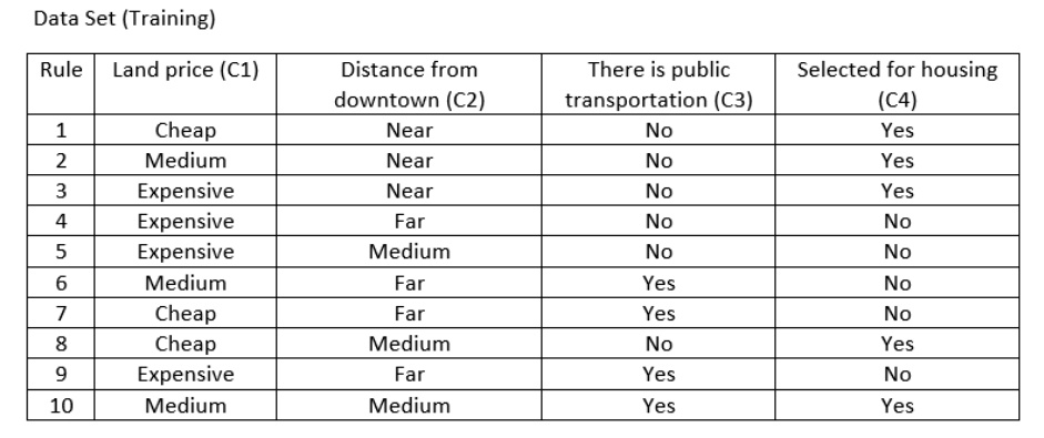 Solved Naive Bayes Classification Exercise Problem Below And Generate Python Coding To Solve