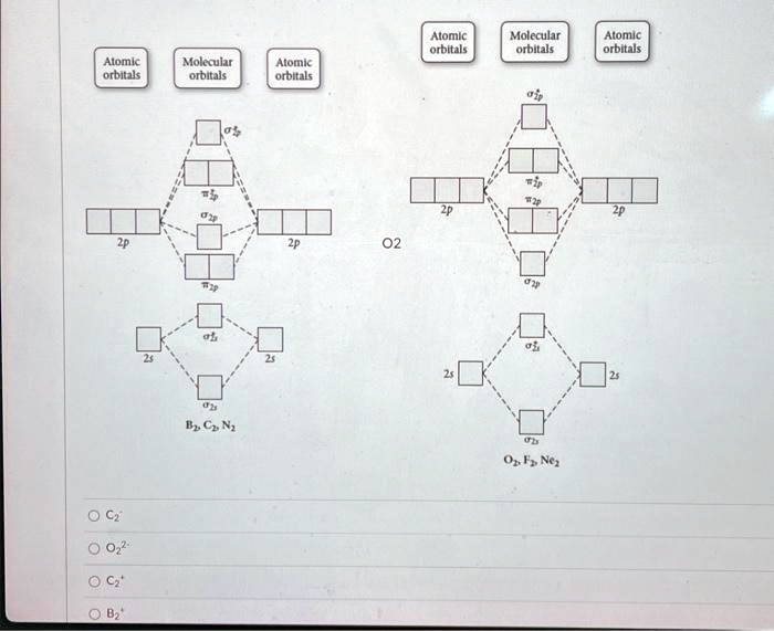 SOLVED: Identify the ion that is diamagnetic using the appropriate ...