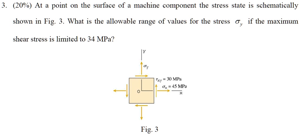 SOLVED: 3 (20%) At point on the surface of machine component the stress state is schematically ...
